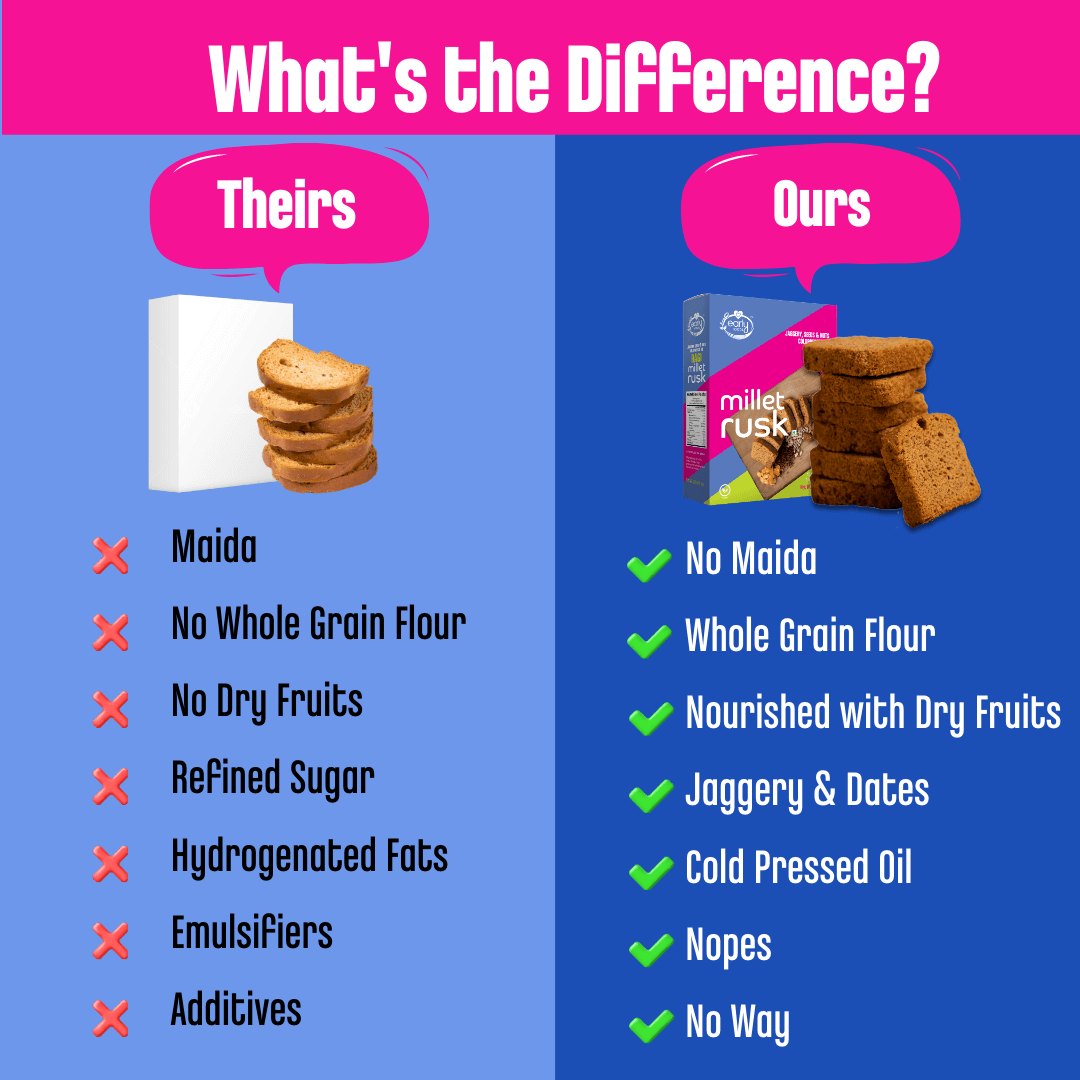 Buy Ragi Millet Rusk | Early Foods