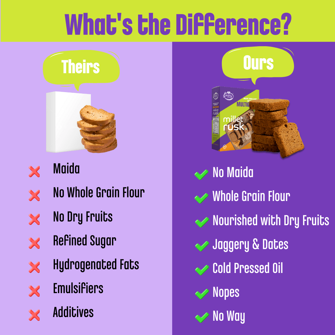 Buy Multigrain Millet Rusk | Early Foods