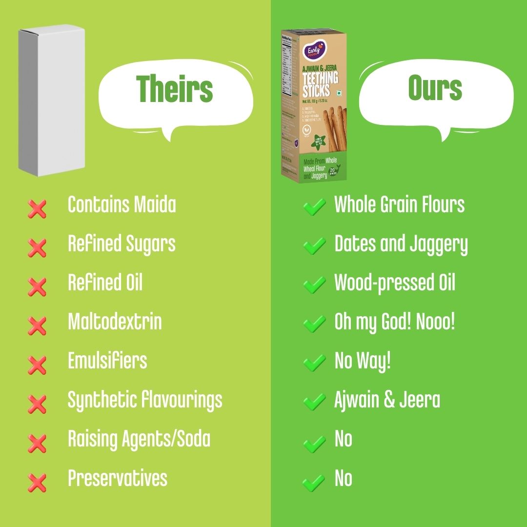 Whole Wheat Teething Sticks | Ajwain Sticks - Early Foods – Early Foods ...